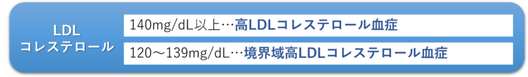 「コレステロール値」が高いといわれていませんか？ - 東京心臓血管内科クリニック ブログ